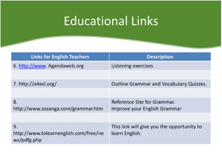 20 Educational Links for Teachers | PPT