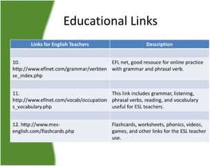 20 Educational Links for Teachers | PPT