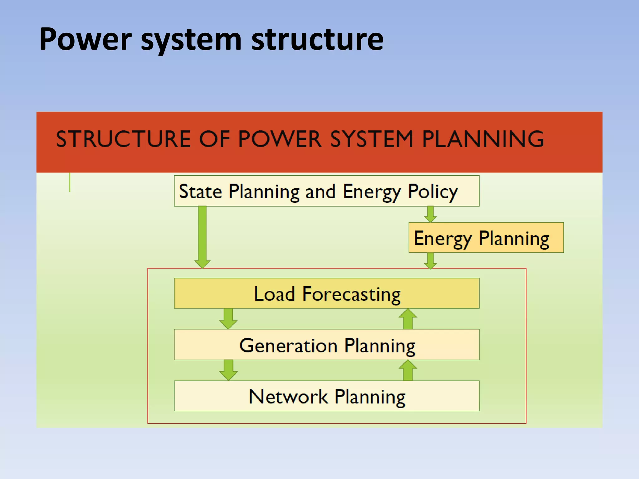 20EEE659T - UNIT - 2 - POWER SYSTEM PLANNING AND RELIABILITY.pptx
