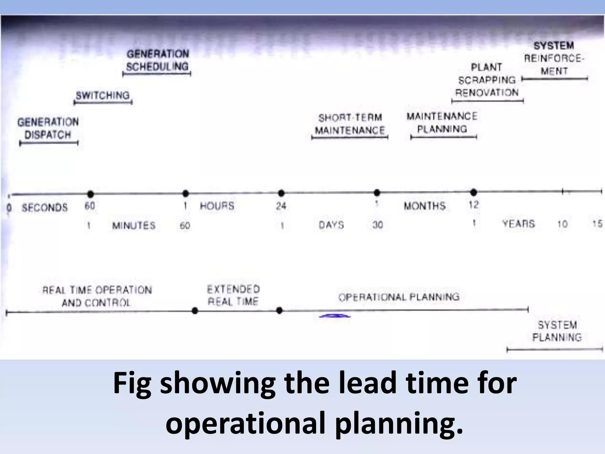 20EEE659T - UNIT - 2 - POWER SYSTEM PLANNING AND RELIABILITY.pptx