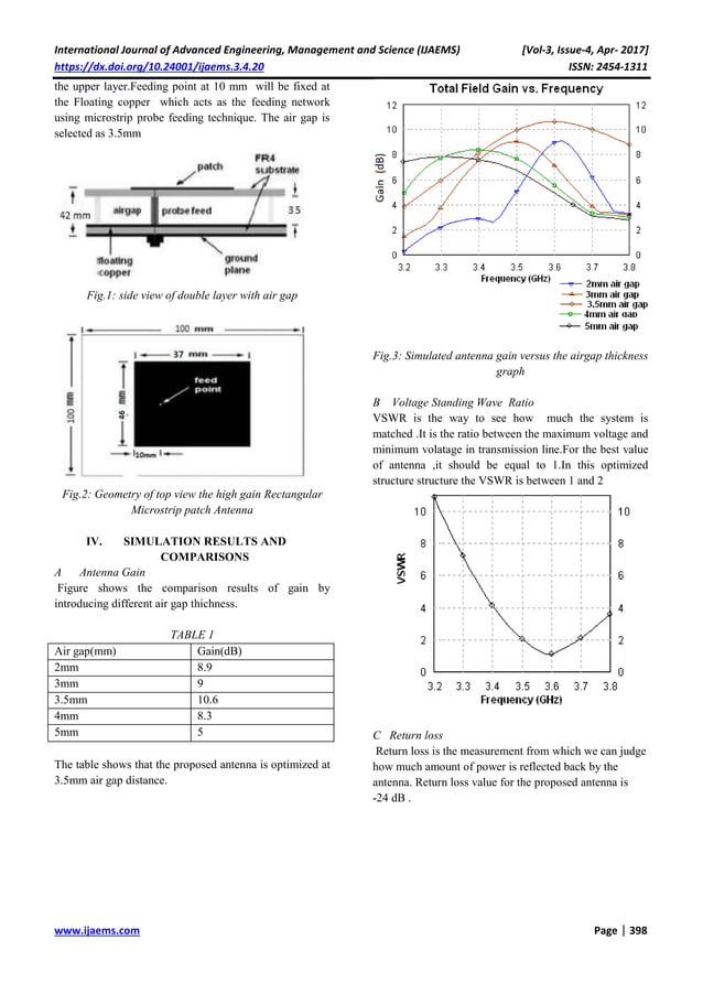 Enhanced Gain Microstrip Patch Antenna for Wimax Applications | PDF