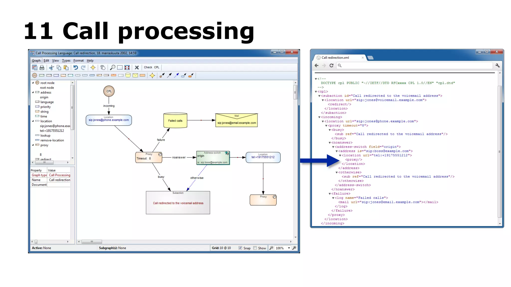 20 examples on Domain-Specific Modeling Languages | PPT