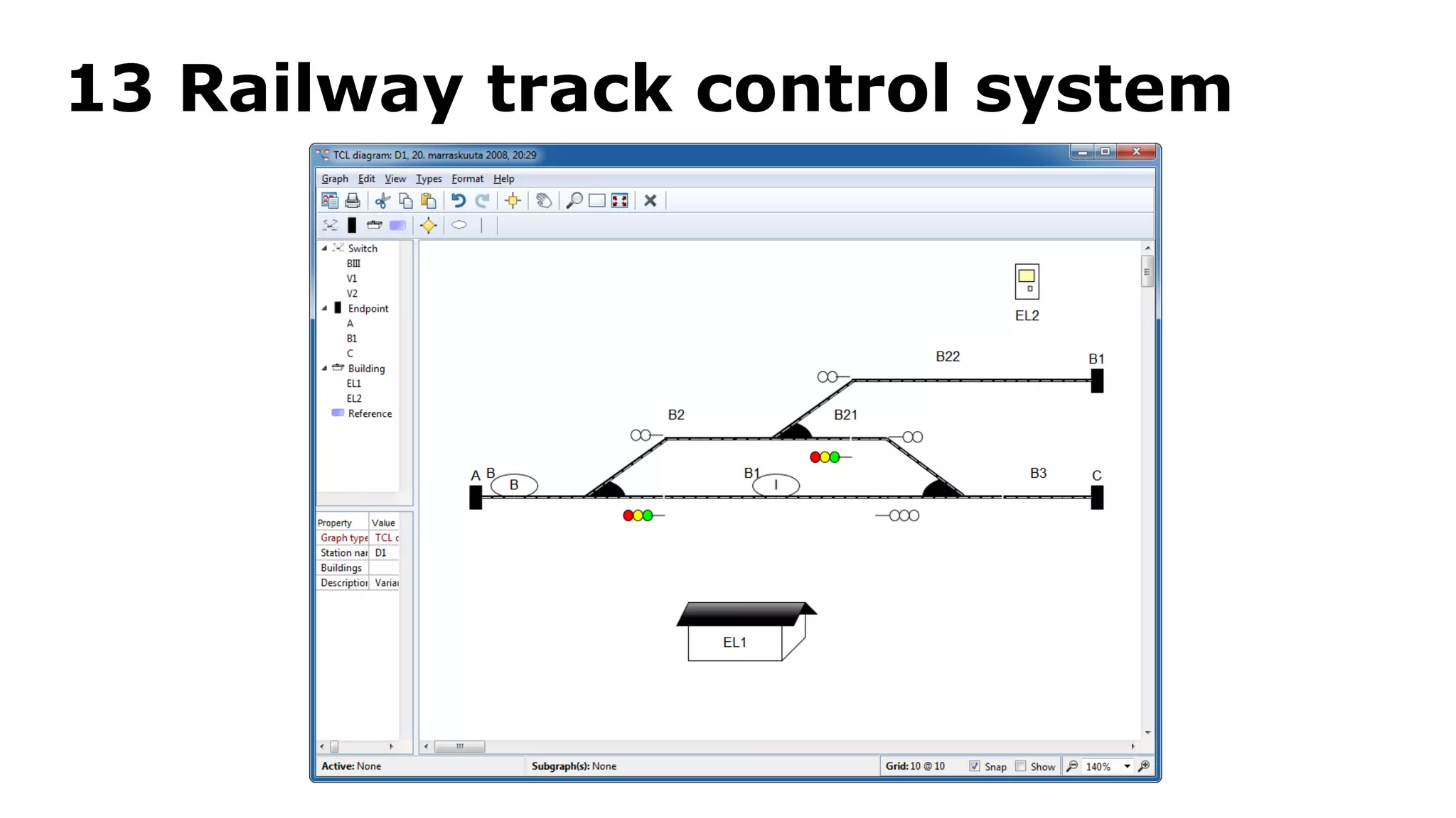 20 examples on Domain-Specific Modeling Languages | PPT