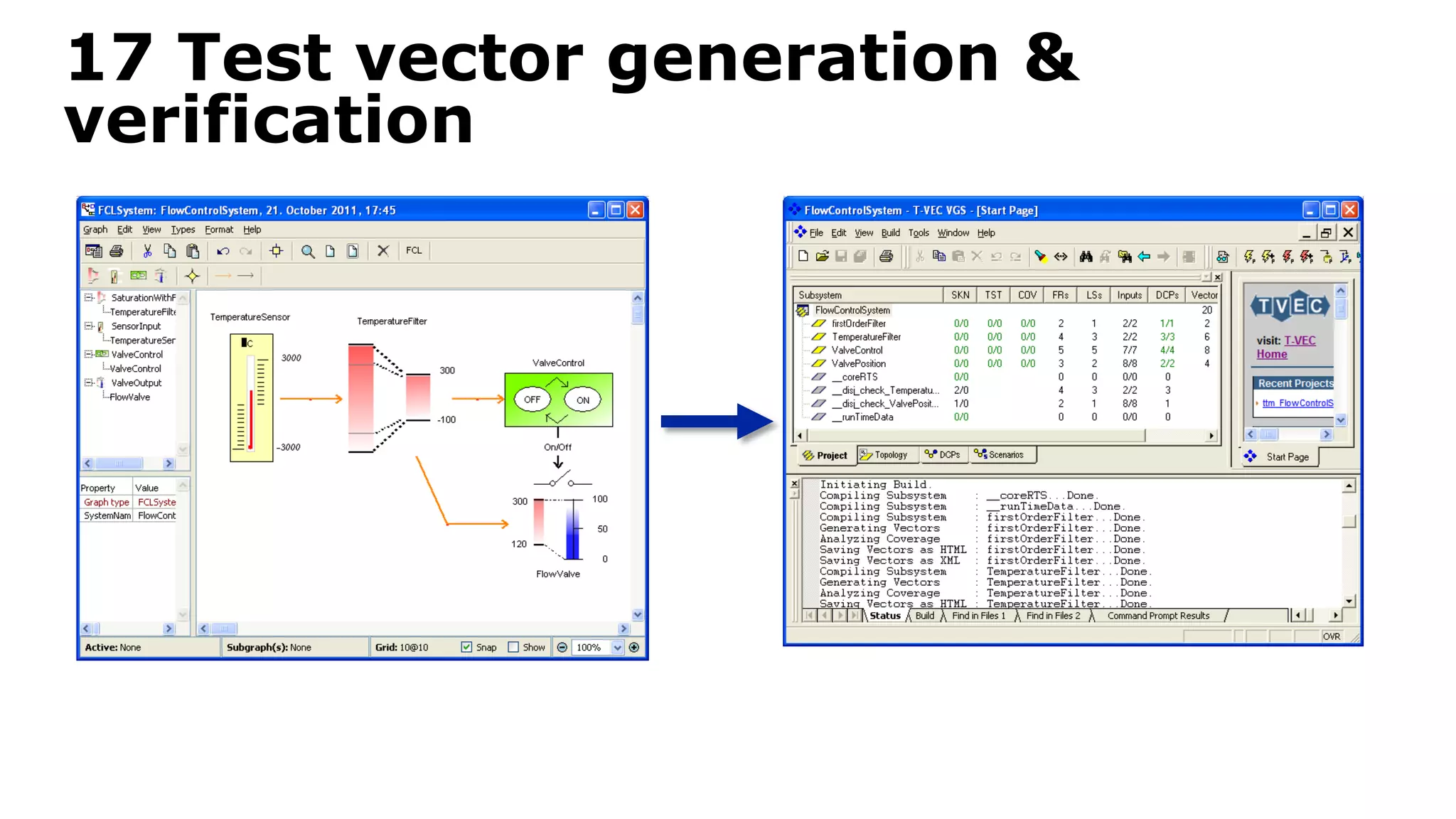 20 examples on Domain-Specific Modeling Languages | PPT