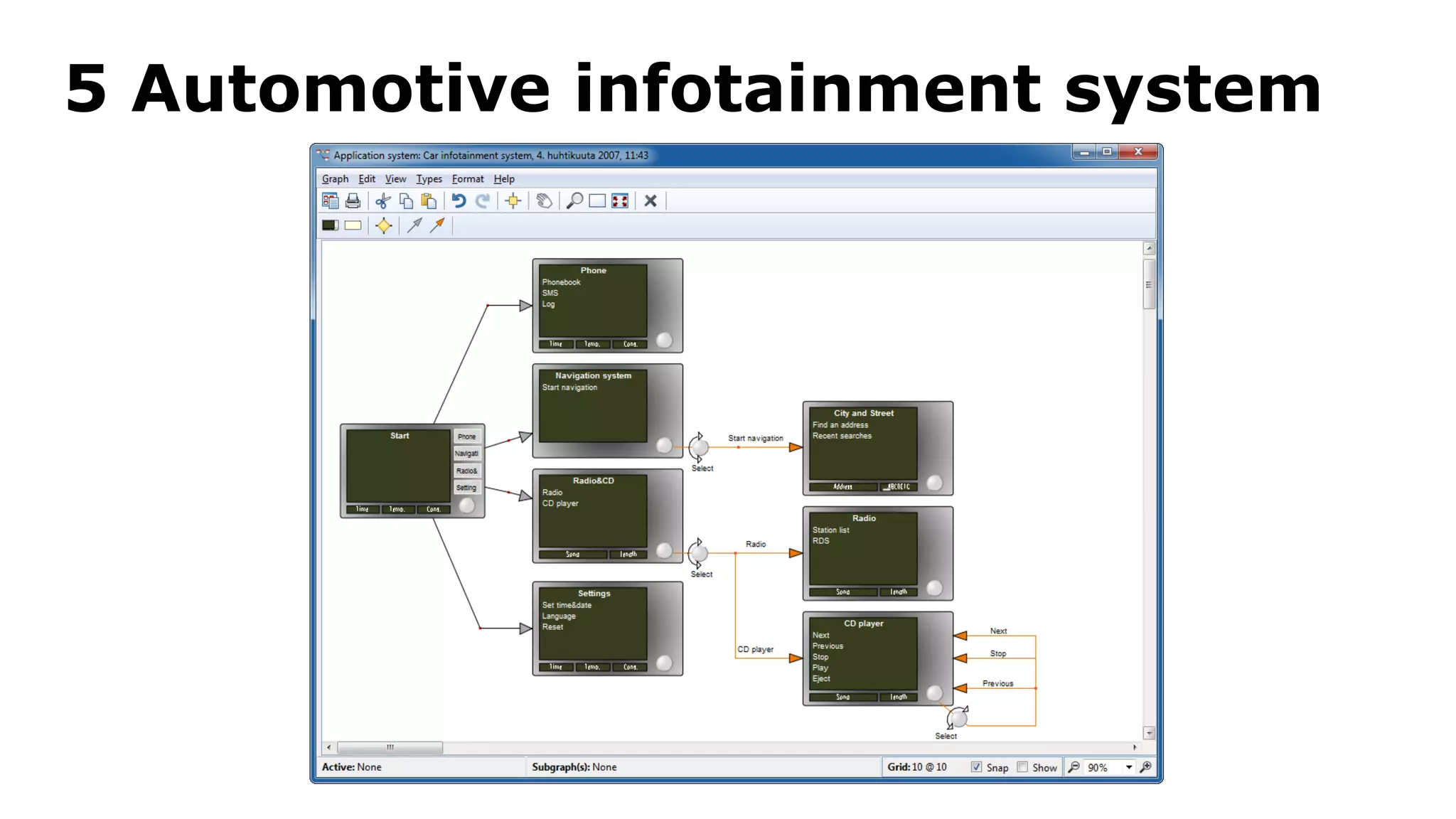 20 examples on Domain-Specific Modeling Languages | PPT