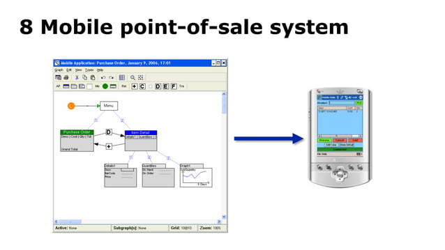 20 examples on Domain-Specific Modeling Languages | PPT