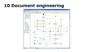 20 examples on Domain-Specific Modeling Languages | PPT