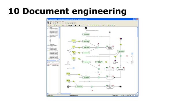 20 examples on Domain-Specific Modeling Languages | PPT