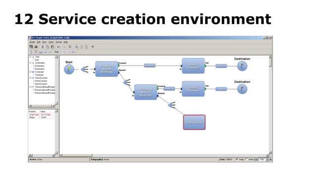 20 examples on Domain-Specific Modeling Languages | PPT