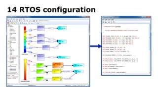 20 examples on Domain-Specific Modeling Languages | PPT
