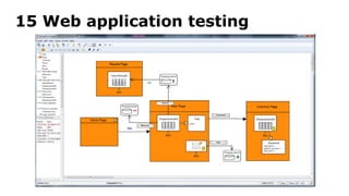 20 examples on Domain-Specific Modeling Languages | PPT