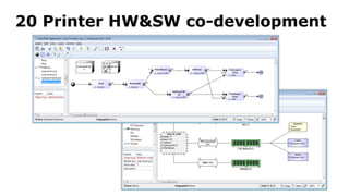 20 examples on Domain-Specific Modeling Languages | PPT