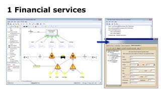 20 examples on Domain-Specific Modeling Languages | PPT