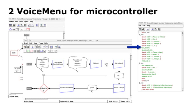 20 examples on Domain-Specific Modeling Languages | PPT