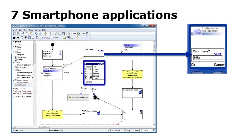 20 Examples On Domain Specific Modeling Languages