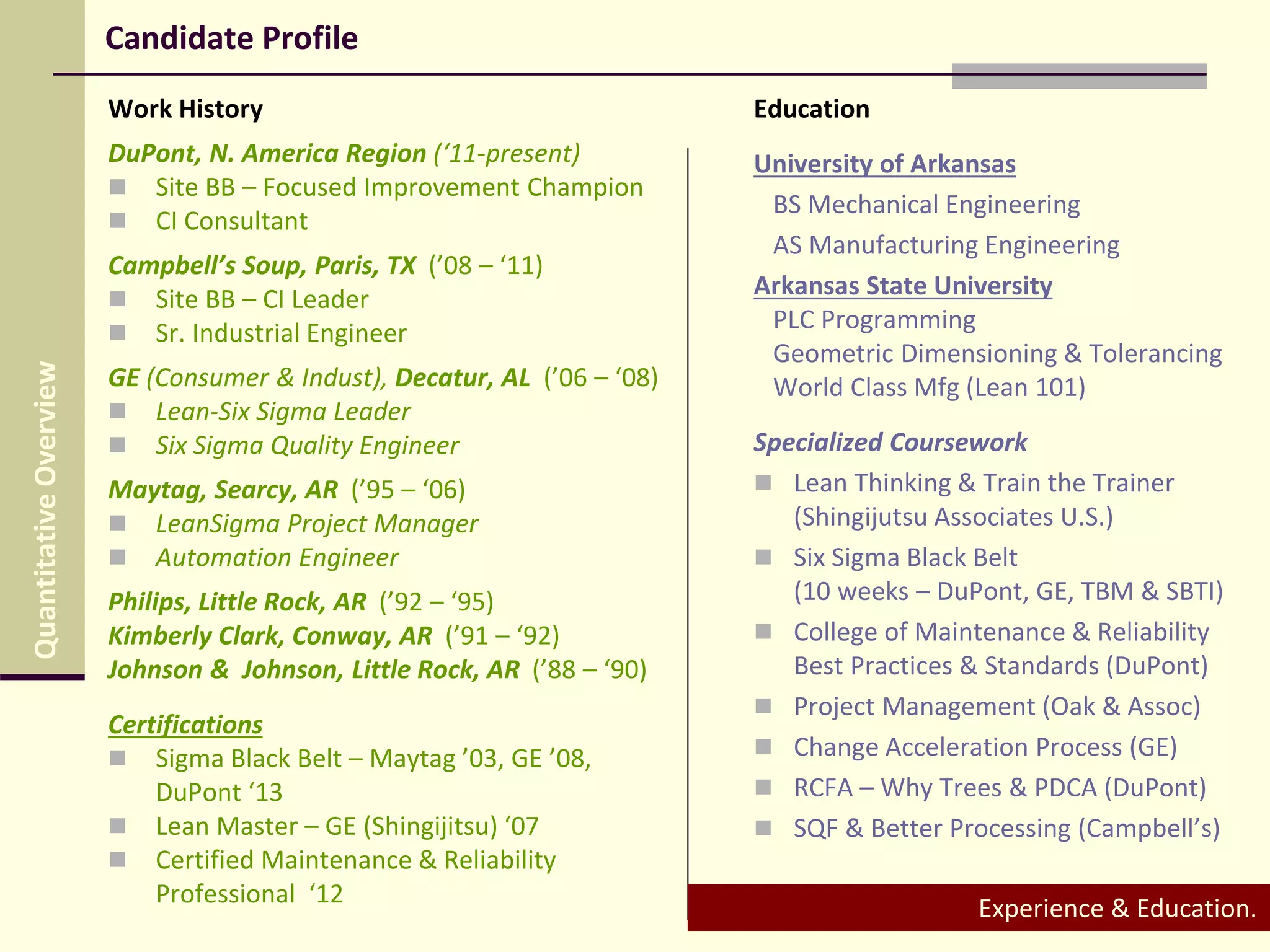 Candidate Profile DW 2015 | PPT
