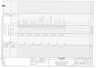 275kV Feeder - Ross Substation Automation Project - Powerlink-2 | PPT