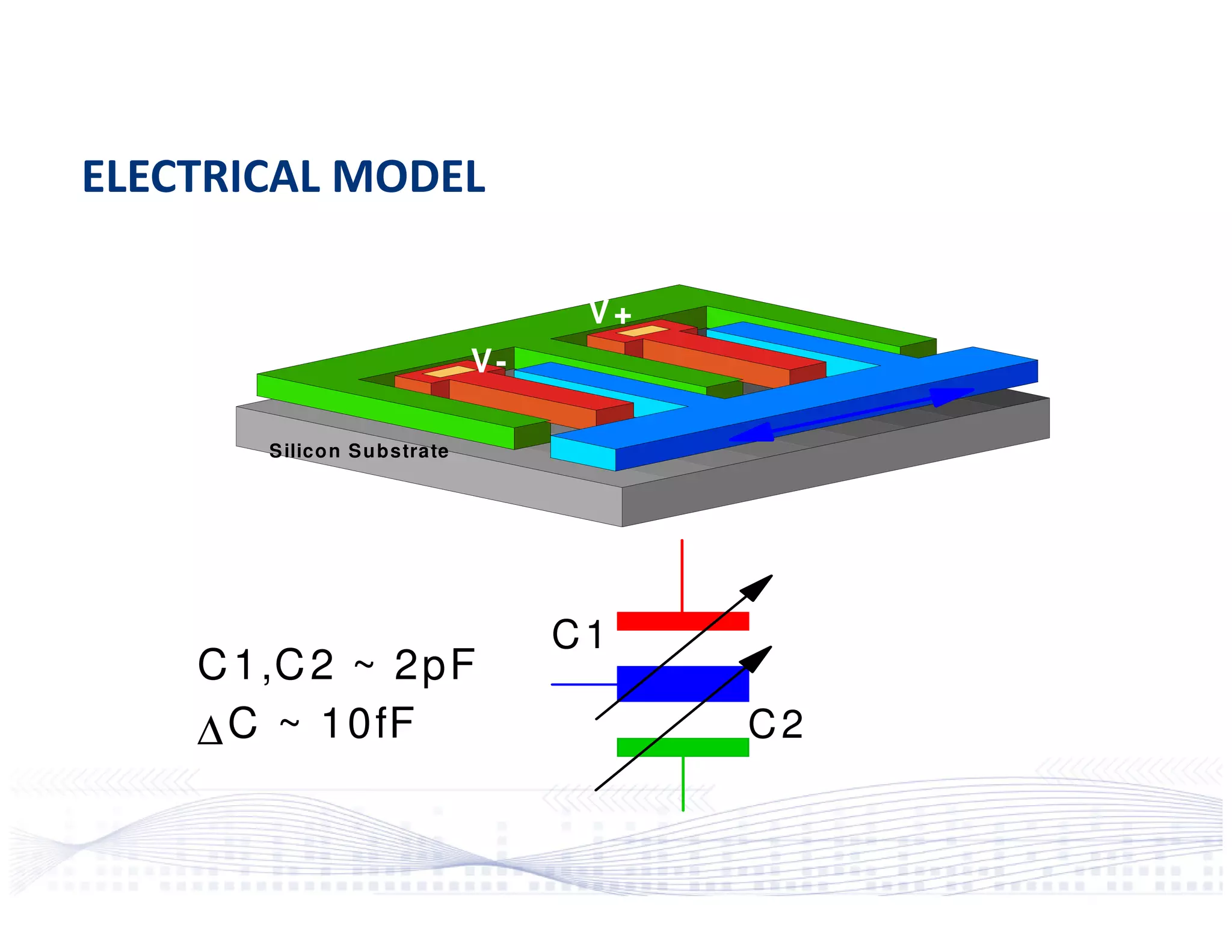 CAPACITIVE SENSORS ELECTRICAL WAFER SORT | PDF