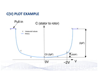 CAPACITIVE SENSORS ELECTRICAL WAFER SORT | PDF