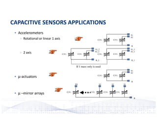 CAPACITIVE SENSORS ELECTRICAL WAFER SORT | PDF