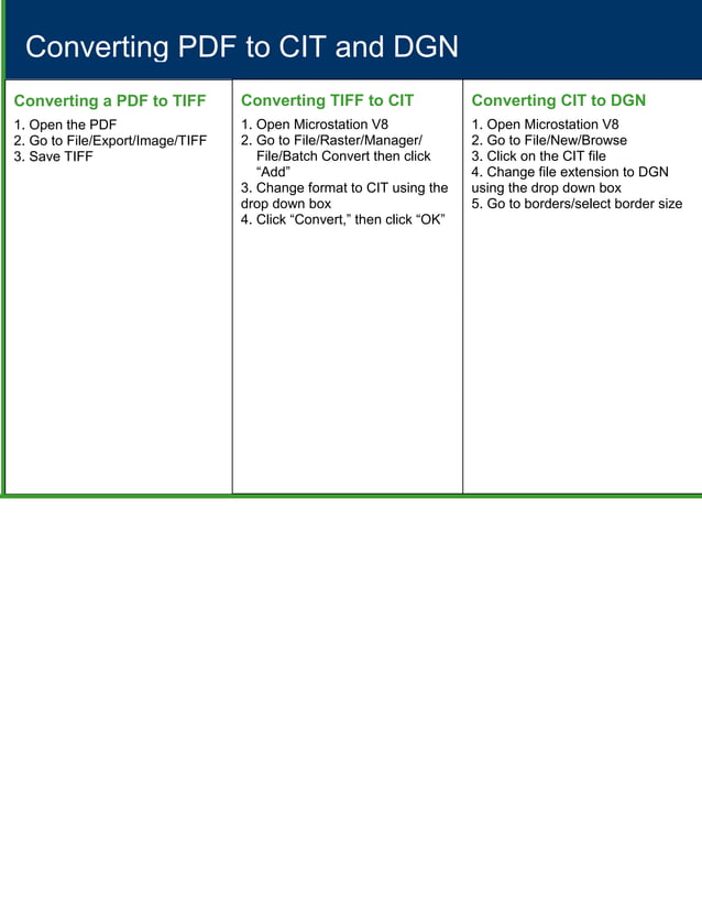 Document Control Process Guide (1) | PDF