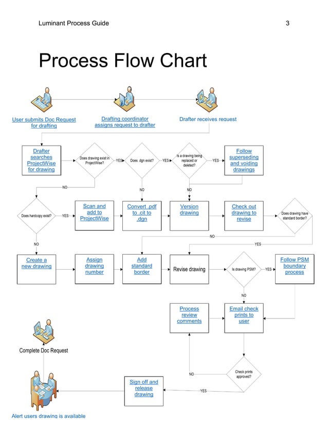 Document Control Process Guide (1) | PDF