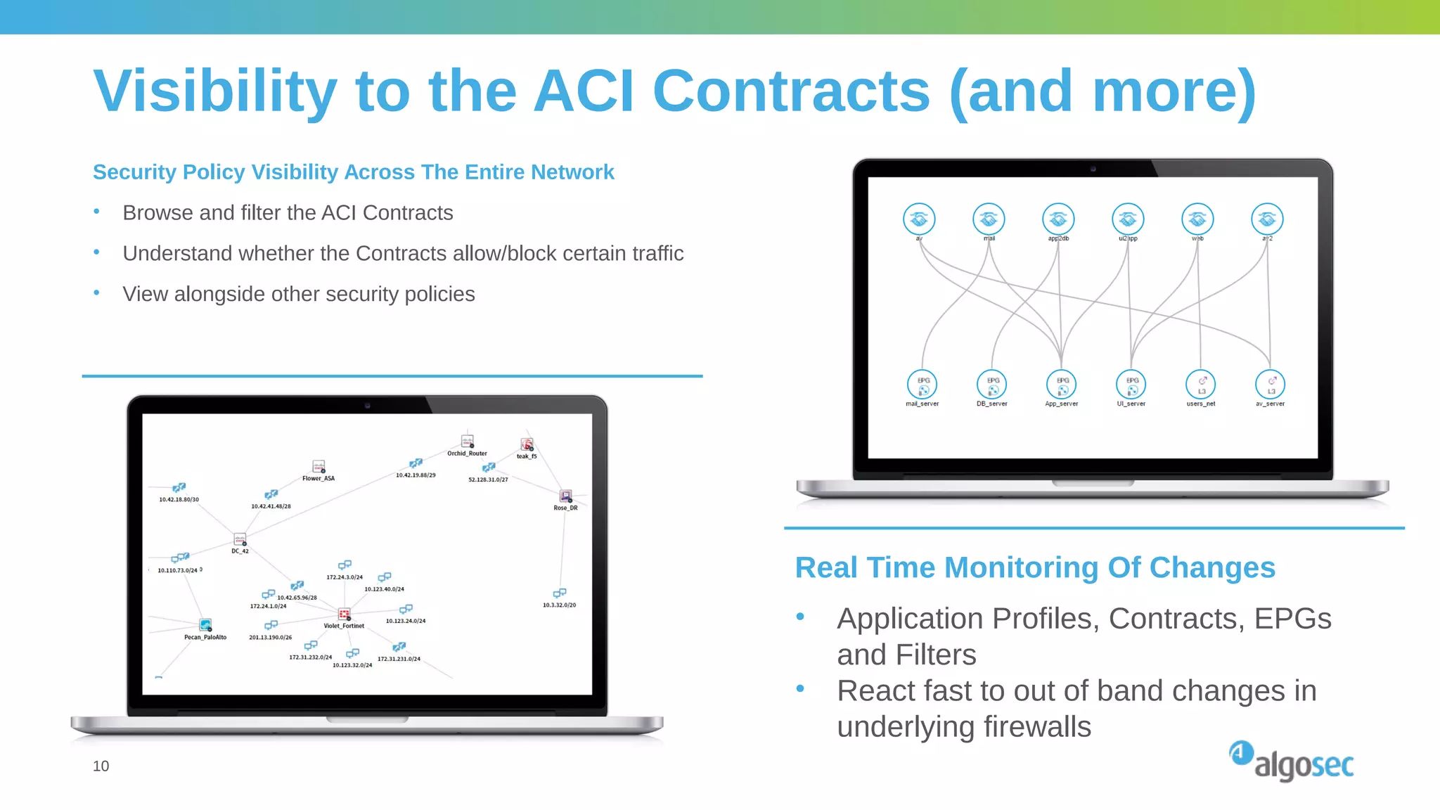 Accelerate Application Deployment Across Cisco ACI Fabric, On-Premise ...