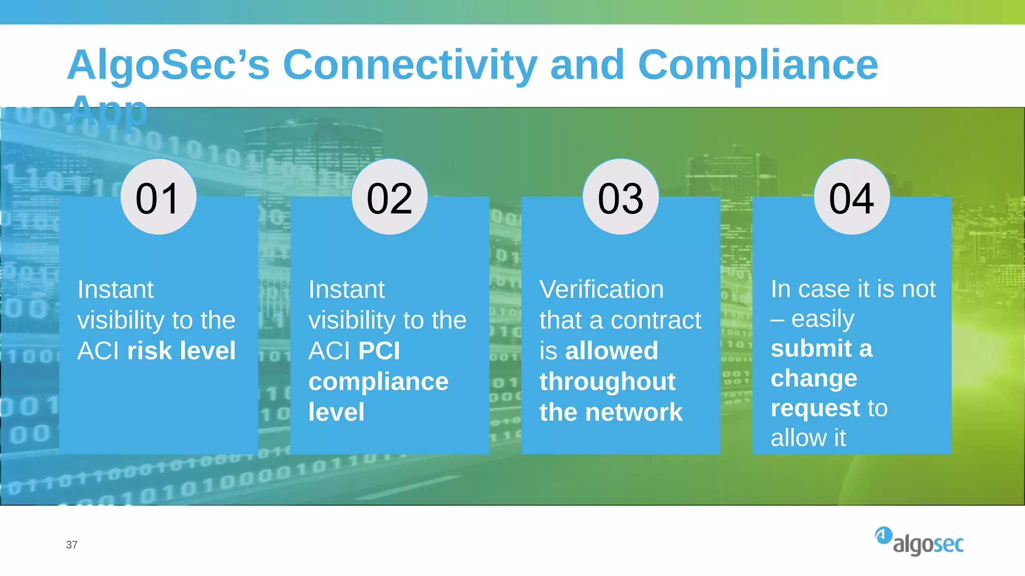 Accelerate Application Deployment Across Cisco ACI Fabric, On-Premise ...