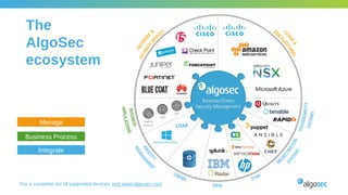 Accelerate Application Deployment Across Cisco ACI Fabric, On-Premise ...