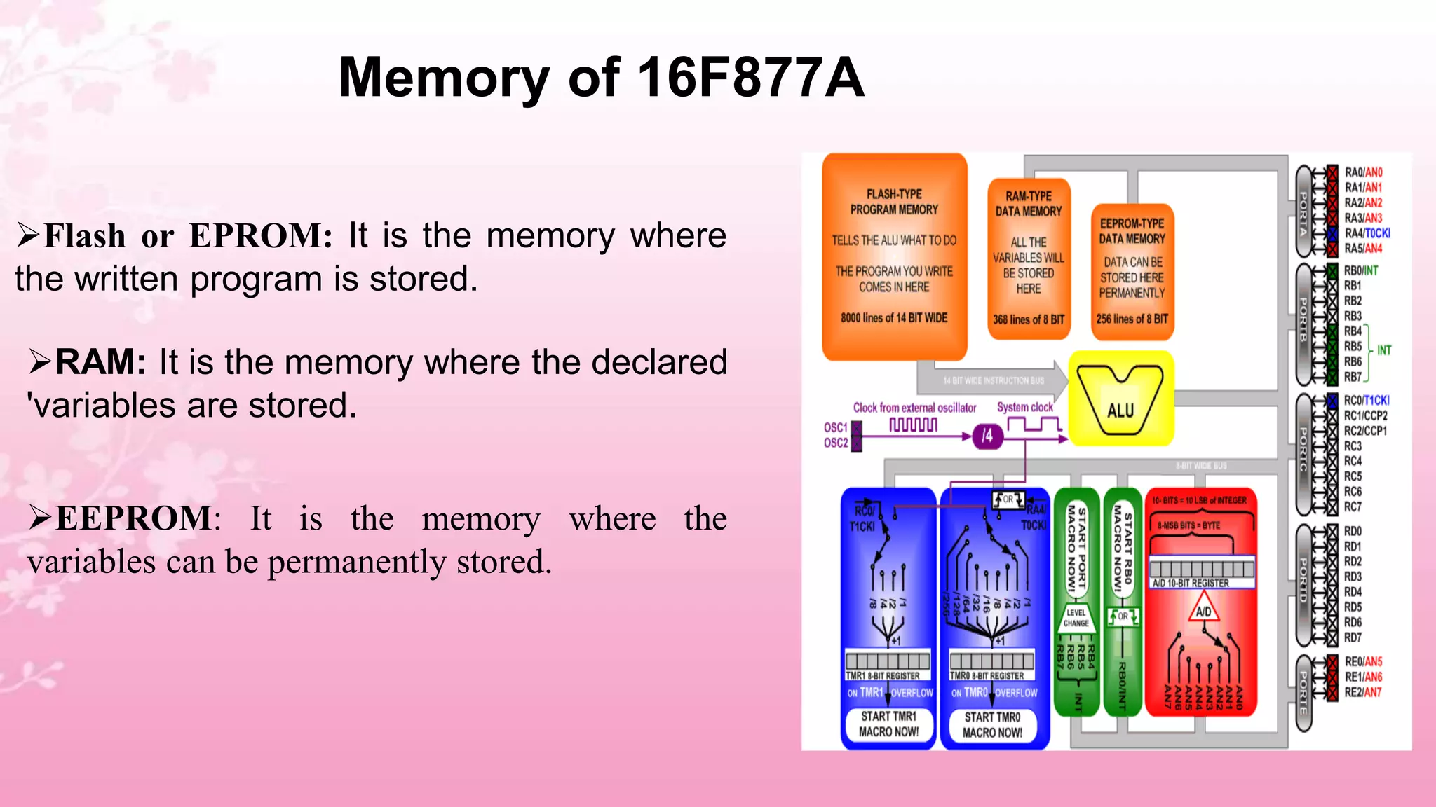 GSM 1308 MODEM CONTROL USING PIC-16F877A MICROCONTROLLER | PPSX