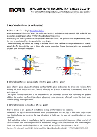 20 faq about low emissivity glass glass guidance | PDF