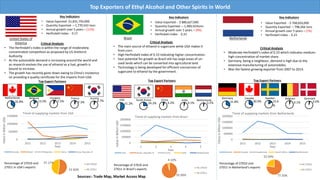 Commodity analysis Ethyl alcohol | PPT