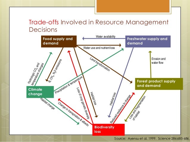 Workshop Trade-off Analysis - CGIAR_20 Feb 2013_Keynote Monika Zurek