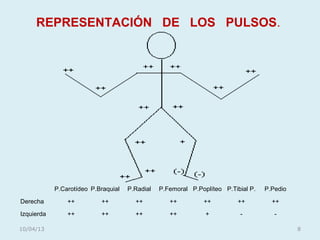 20 feb examen físico general pulsos | PPT