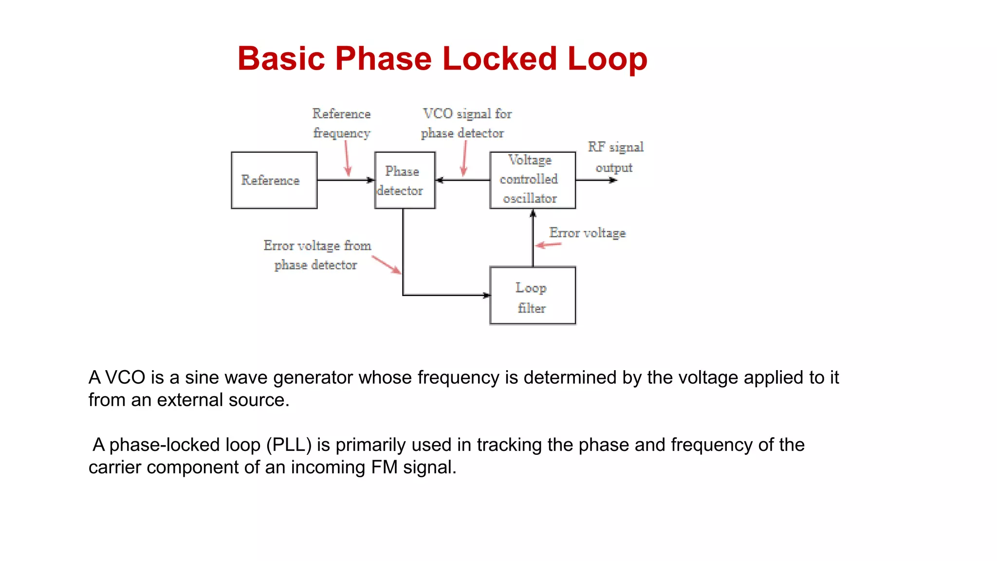 20 FM_Demodulators_PLL.pdf