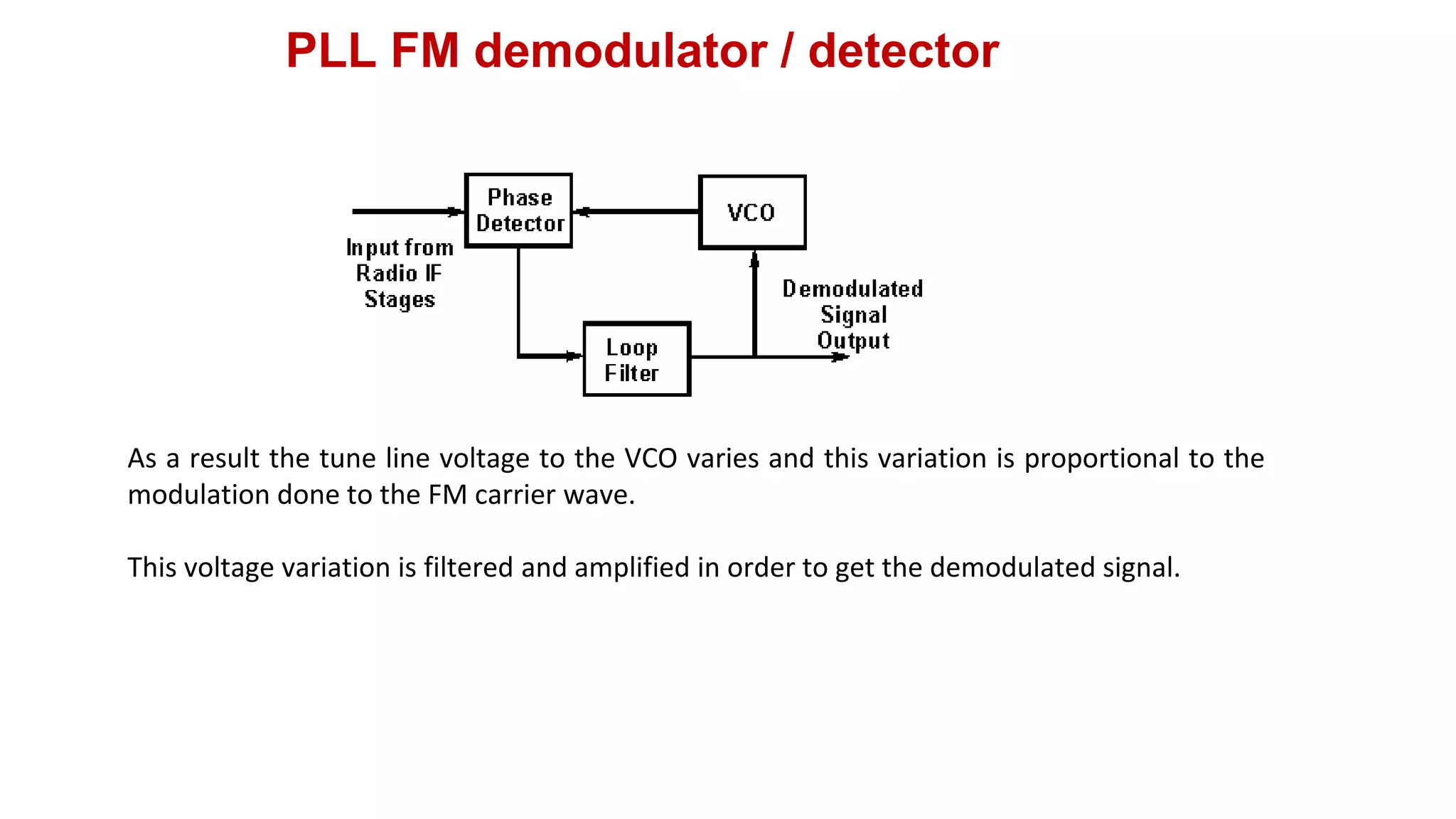 20 FM_Demodulators_PLL.pdf