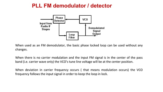 20 FM_Demodulators_PLL.pdf