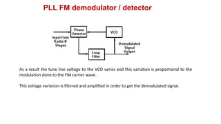 20 FM_Demodulators_PLL.pdf