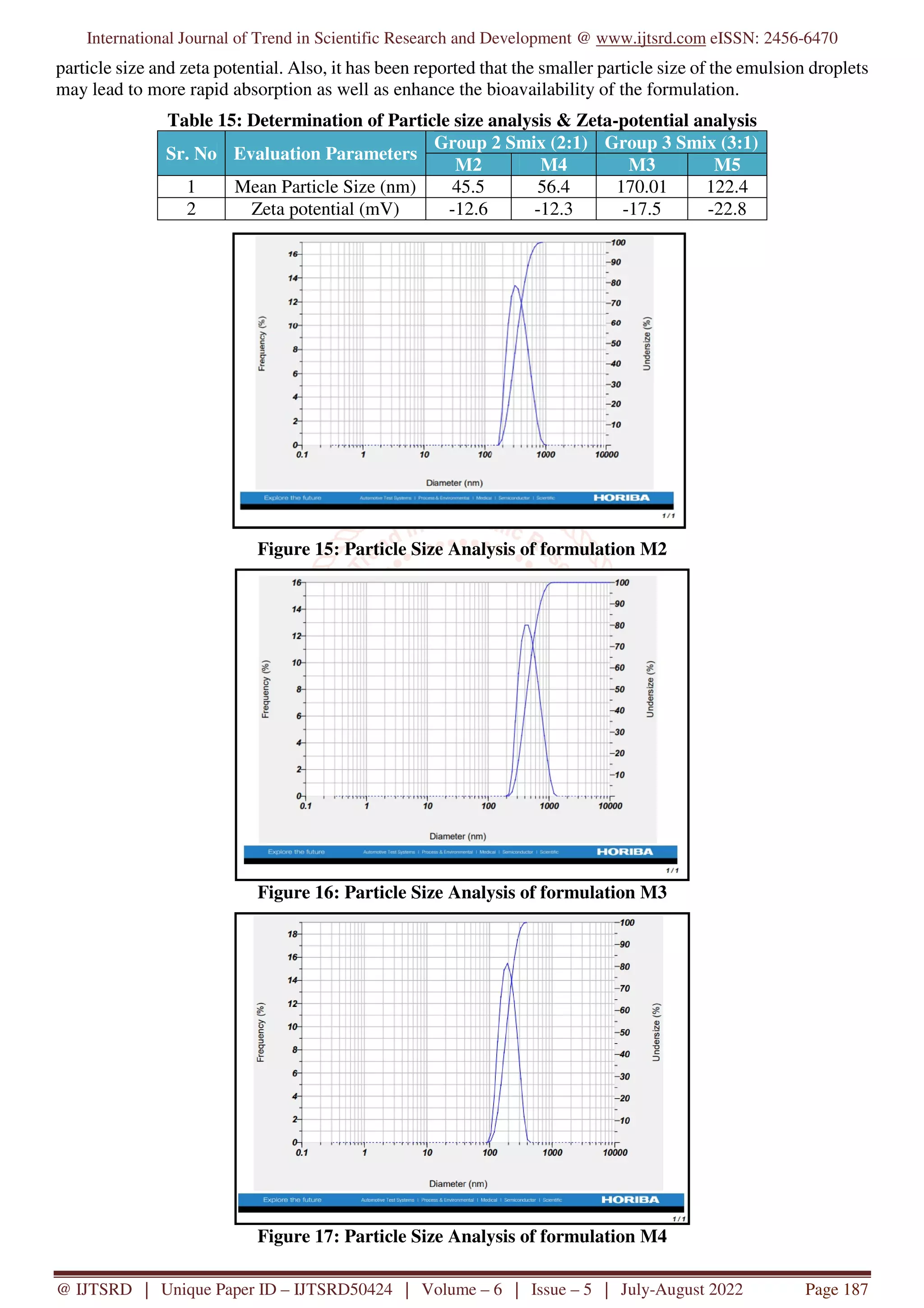 Formulation, Development, Characterization and in Vitro Study of Rosuvastatin Calcium ...
