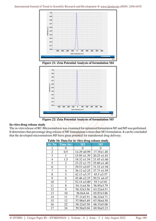 Formulation, Development, Characterization and in Vitro Study of Rosuvastatin Calcium ...