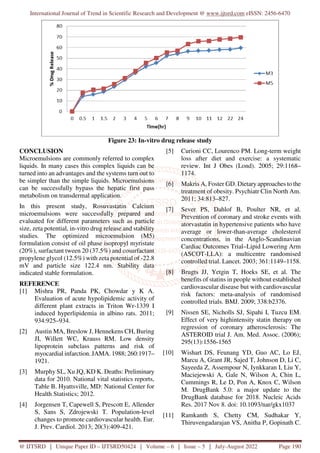 Formulation, Development, Characterization and in Vitro Study of Rosuvastatin Calcium ...