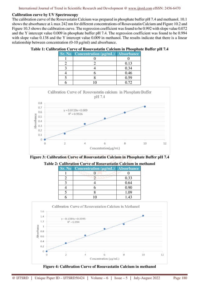Formulation, Development, Characterization and in Vitro Study of Rosuvastatin Calcium ...
