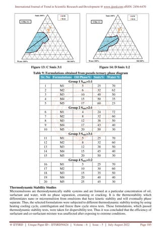Formulation, Development, Characterization and in Vitro Study of ...