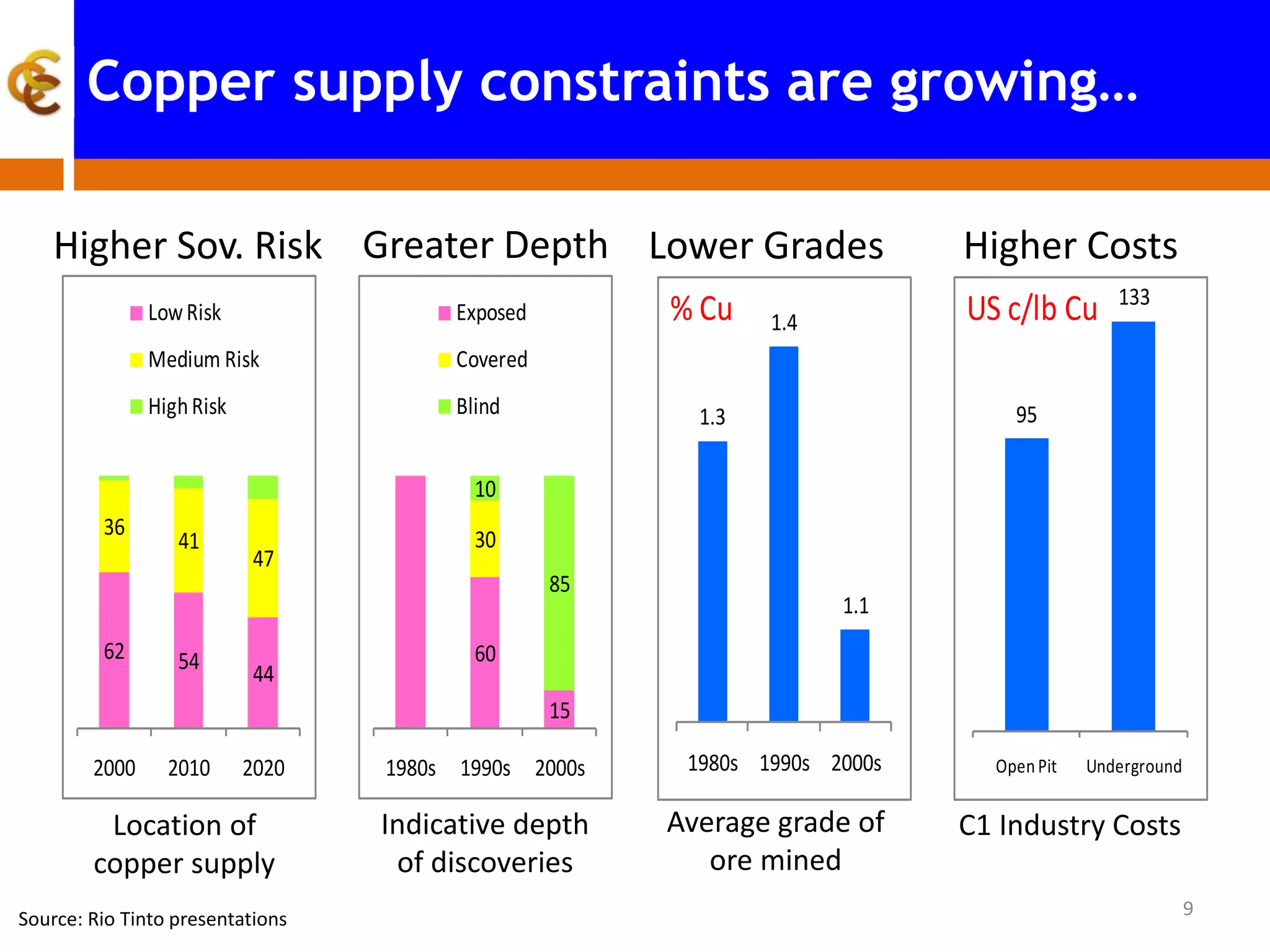 The Carmen Copper Mine | PDF