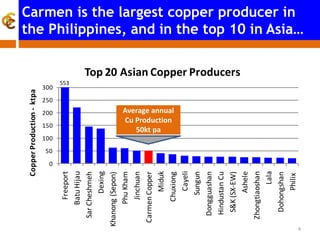 The Carmen Copper Mine | PDF