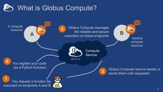 Globus Compute Introduction - GlobusWorld 2024 | PPT