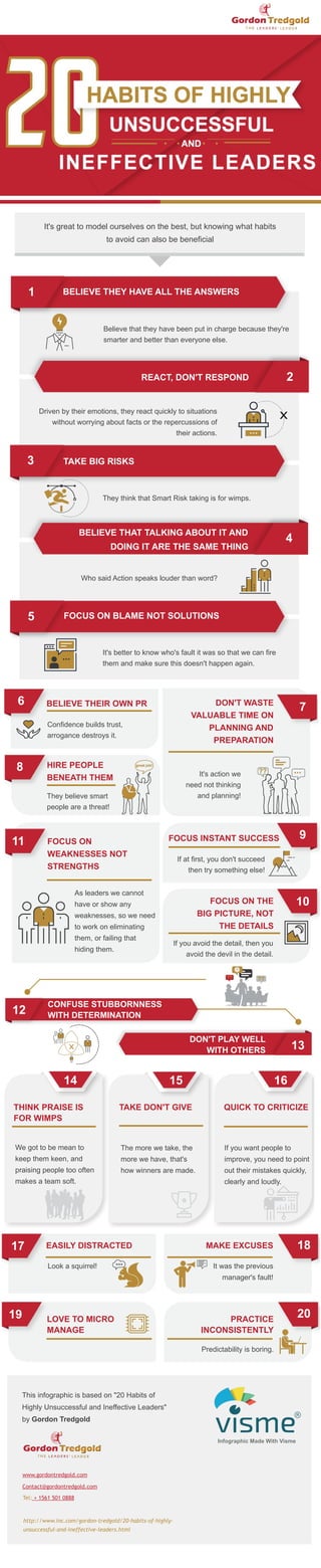 20 Habits of Highly Unsuccessful and Ineffective Leaders | PDF