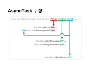 20 handler and_async_task | PPT