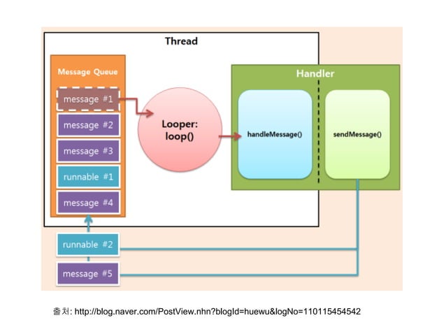 20 handler and_async_task | PPT