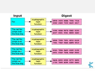 Kriptografi - Hash | PDF